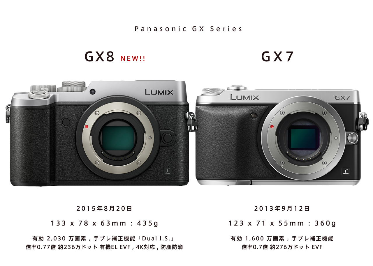 パナソニック DMC-GX8 vs GX7 vs GX1 仕様比較。GX8 からみるGXシリーズ旧機種との機能の違い | かめらとブログ。